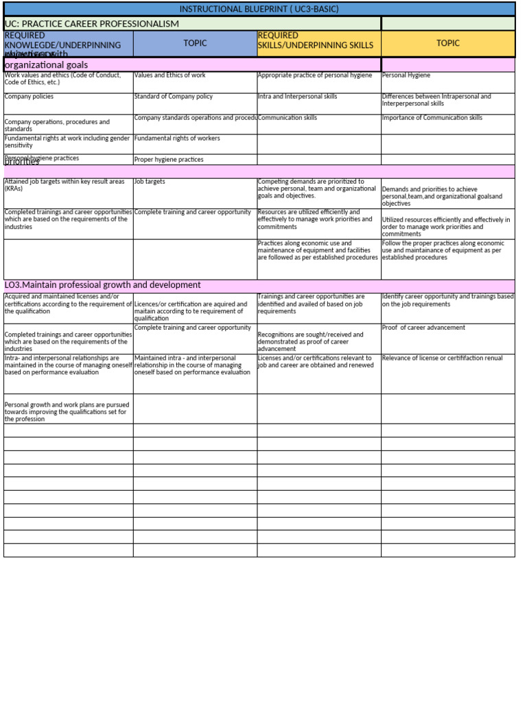 Uc3 Final Blueprint Done | PDF
