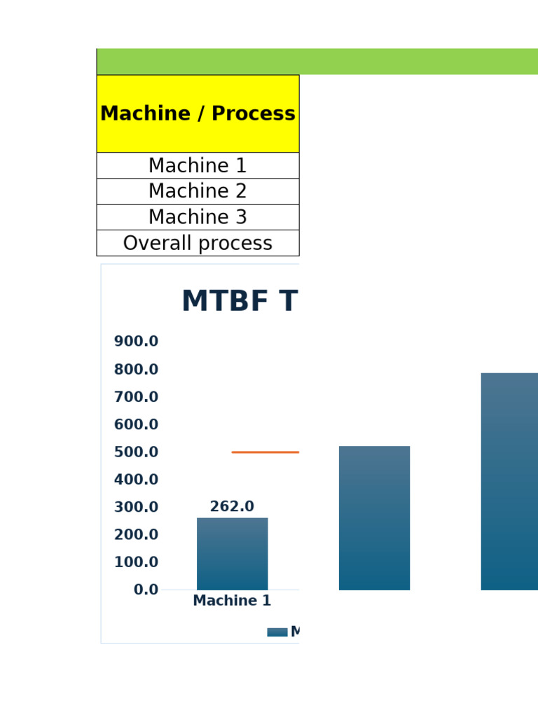 MTBF and MTTR Calculator | PDF