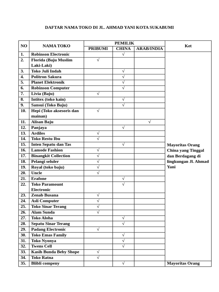 DAFTAR NAMA TOKO DI JL. A Yani | PDF
