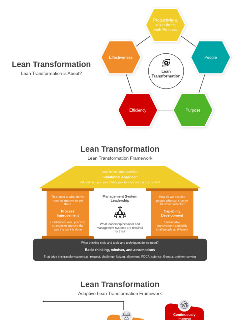SlideEgg 200931-Lean Transformation | PDF