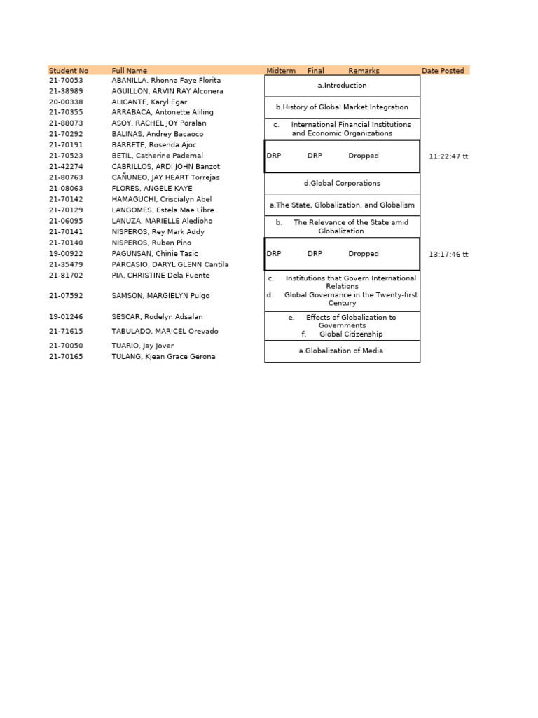 Group-Activity-GE-3-BTVTED-3B-FSM | PDF