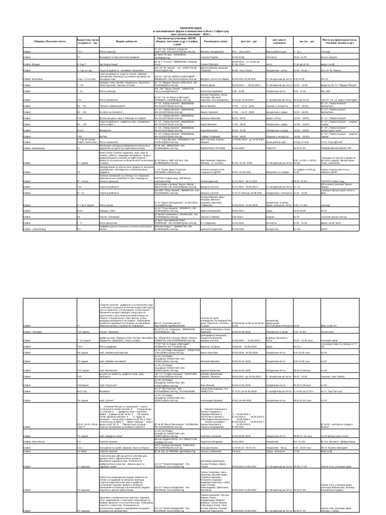 22 Sofiya Grad | PDF
