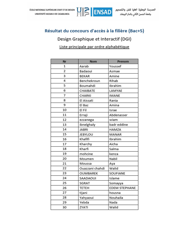 Resultat - Liste Principale Design Graphique Et Interactif | PDF