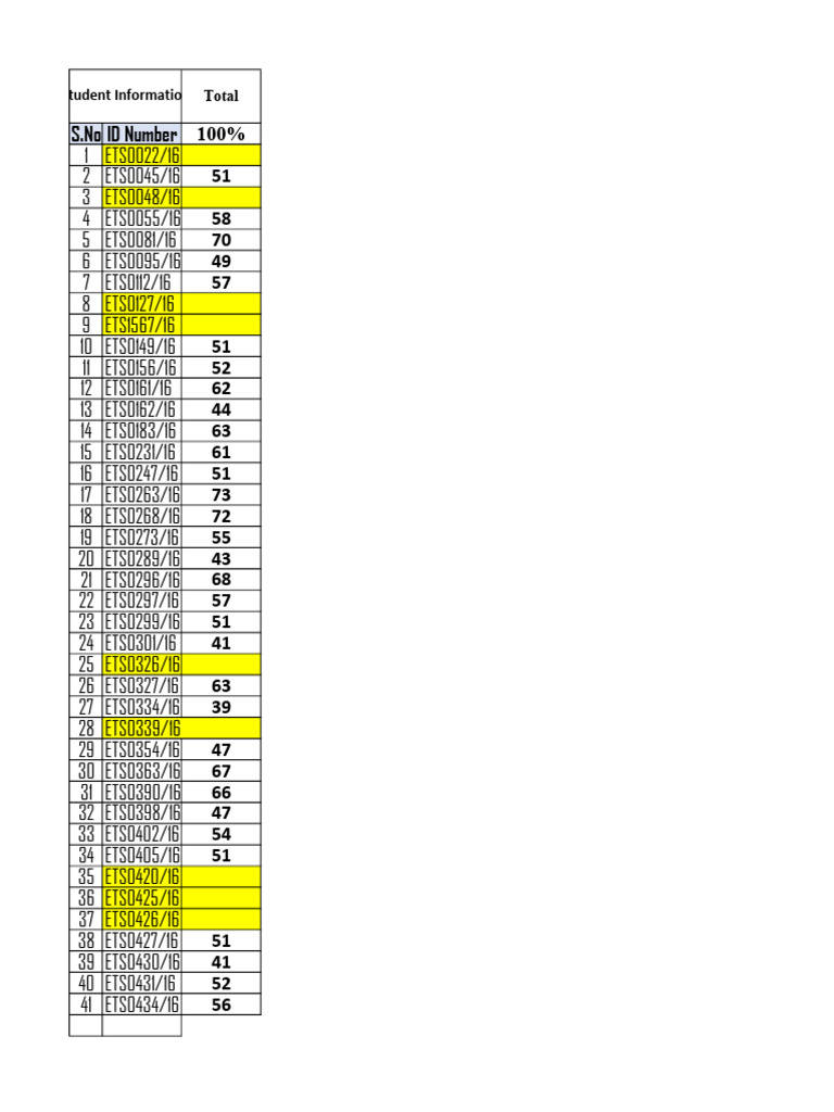 Student Performance Data Summary | PDF
