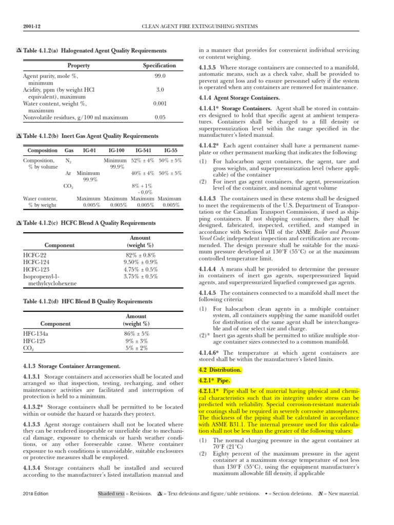 Pipe & Fittings Nfpa2001 | PDF