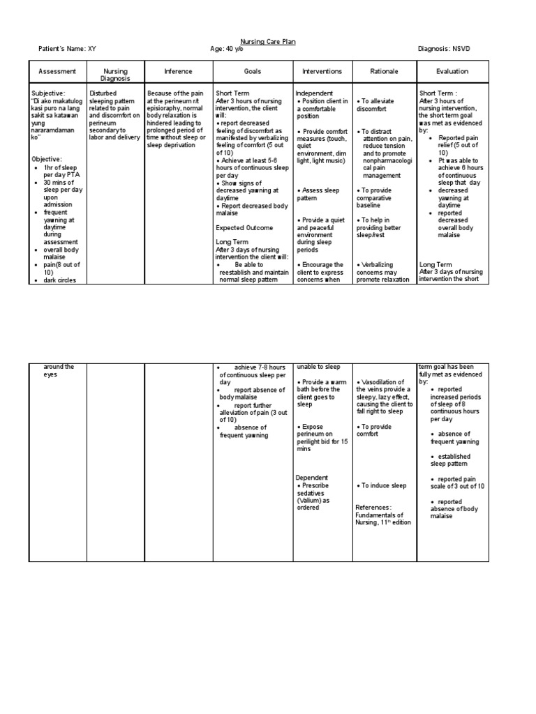 Nursing Care Plan for Disturbed Sleep | PDF | Sleep | Pain