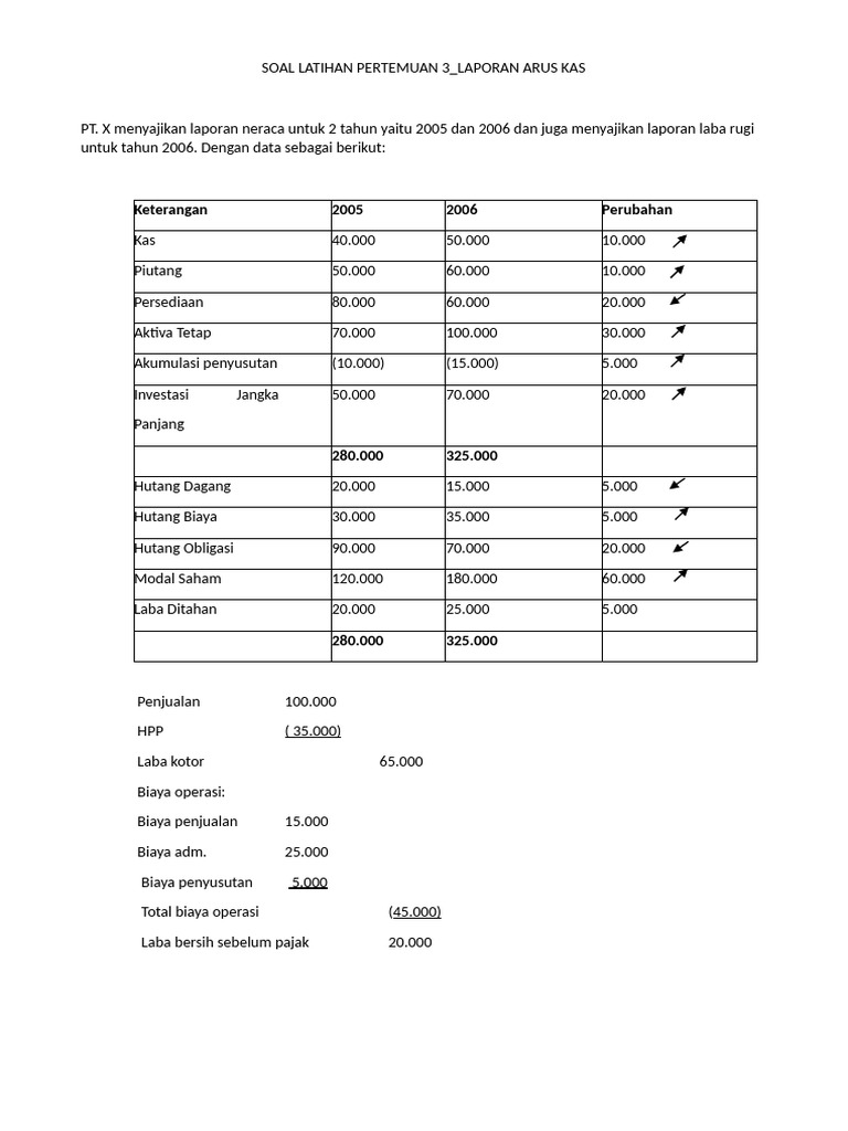 Latihan Praktikum Akmen Pertemuan 3 (08!10!2024) 2 | PDF