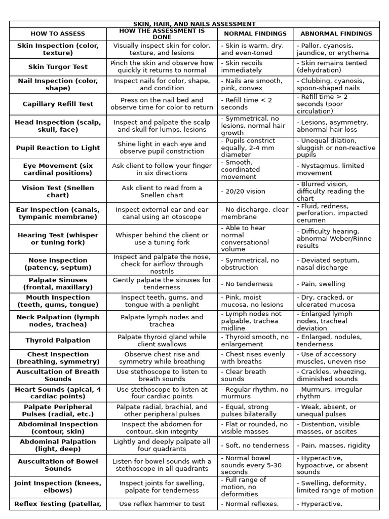 Head To Toe Assessment Notes | PDF