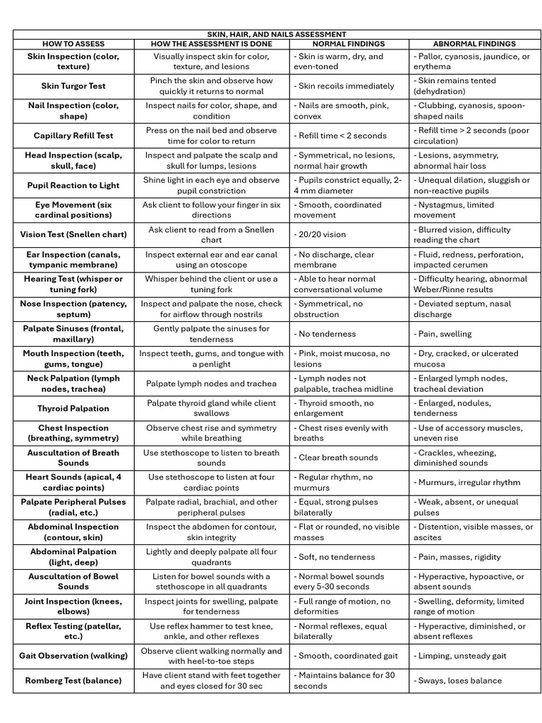 Head-to-Toe-Assessment-Notes-PDF | PDF