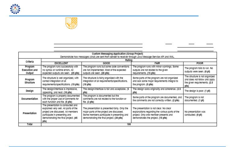 ITA 223 - Final Project Rubric | PDF