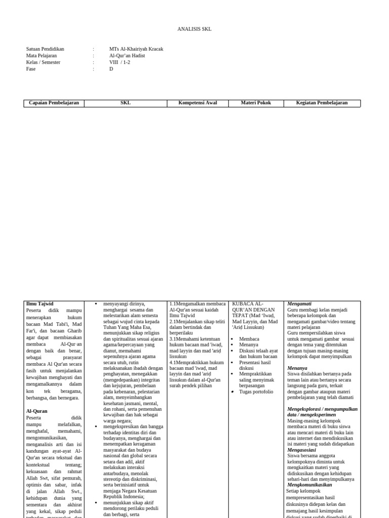 Analisis SKL: Capaian Pembelajaran SKL Kompetensi Awal Materi Pokok Kegiatan Pembelajaran | PDF