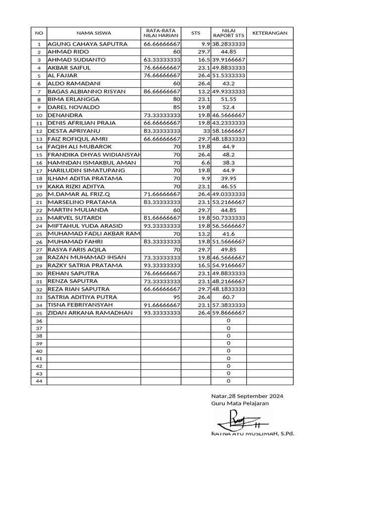 Nilai Matematika Kelas X C, D, F, G, I | PDF