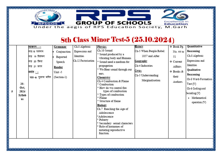 8th Class Minor Test-5 Syllabus (25 Oct 2024) | PDF