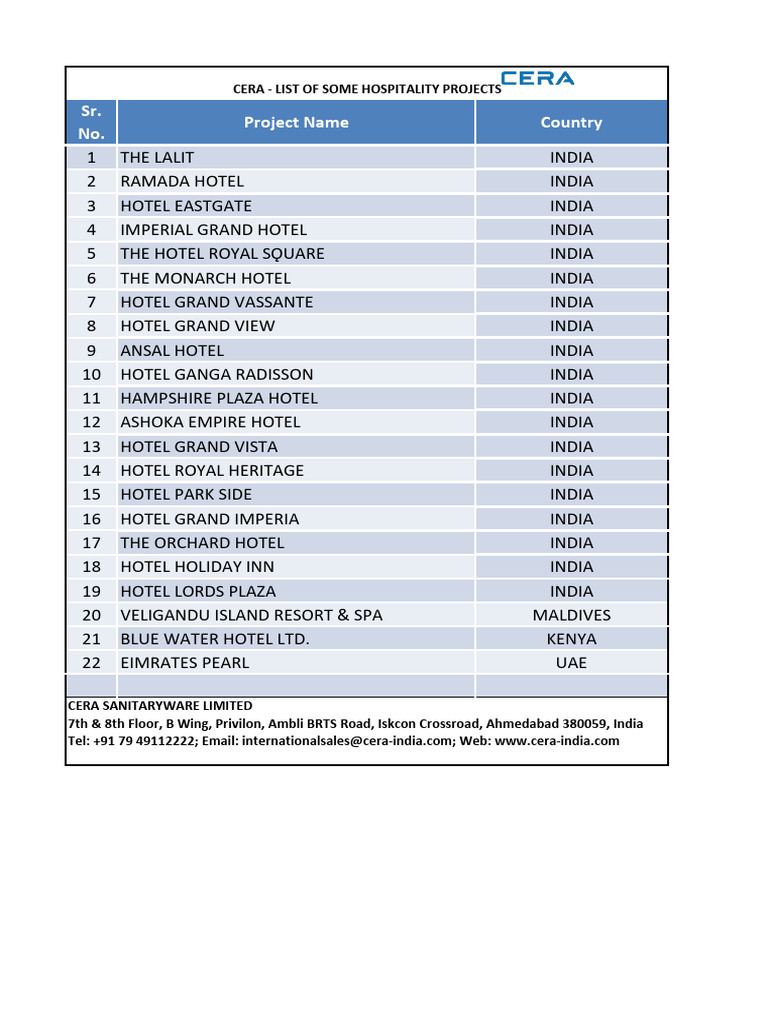 Cera - List of Some Hospitality Projects | PDF