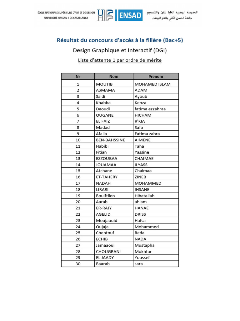Resultat - Liste D Attente 1 Design Graphique Et Interactif | PDF