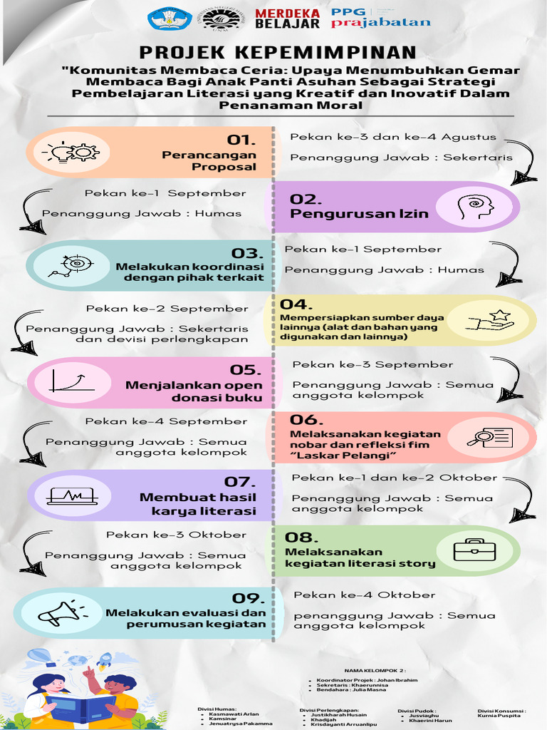 Tugas 5.2. Gallery Walk Evidence_Kelompok 2 | PDF