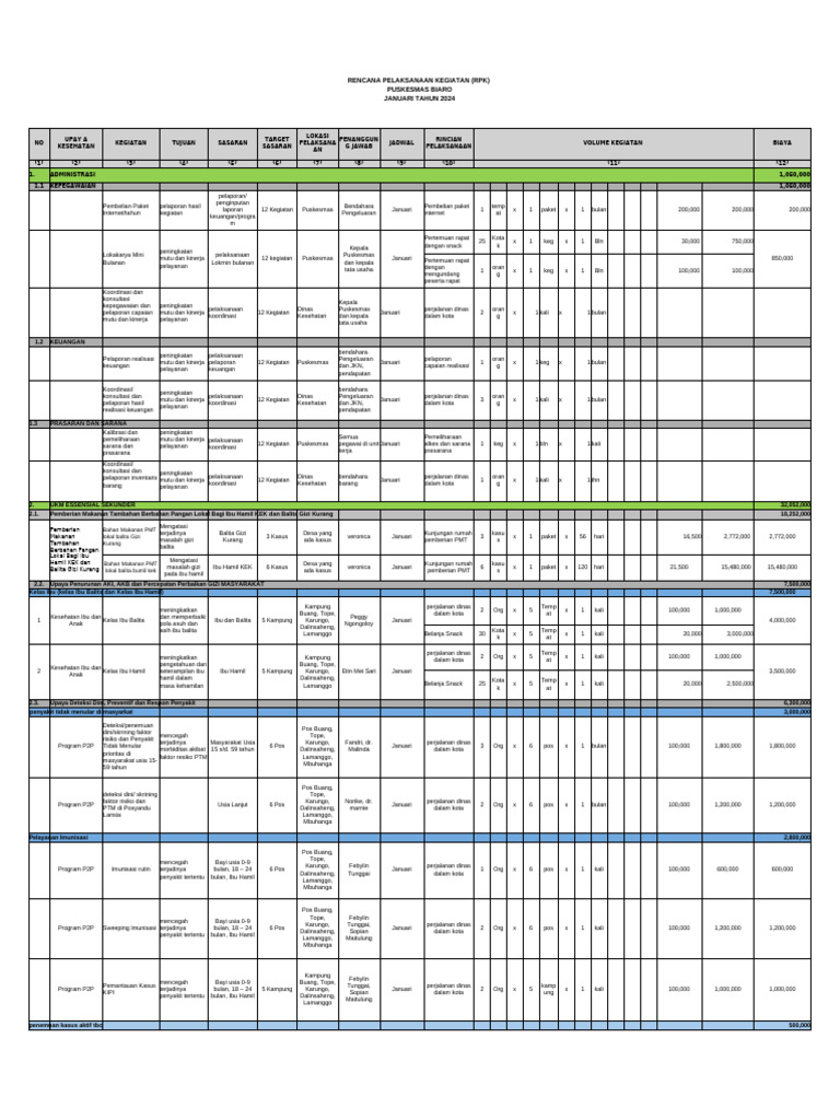 RPK Bulanan 2024. | PDF