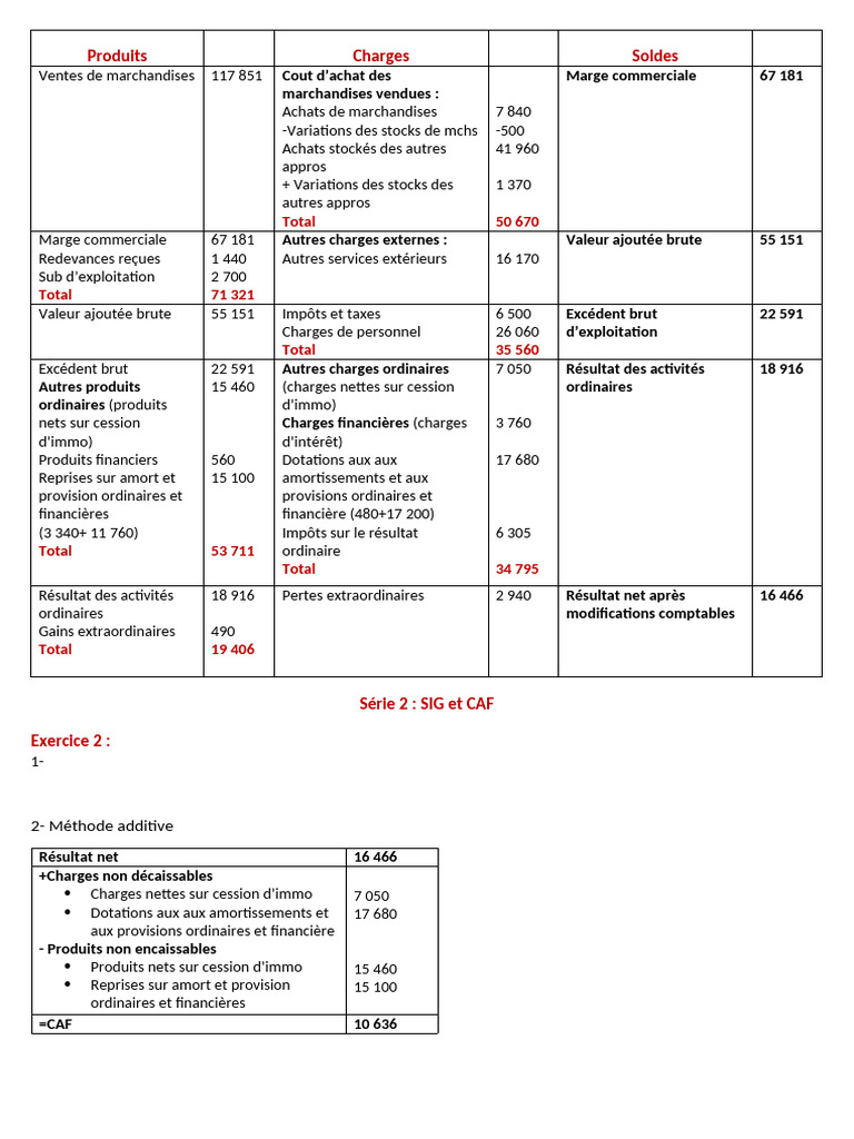 Série 2 Ex2 Diagfin | PDF