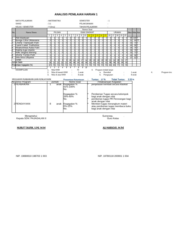 ANALISIS PH Matemtaika | PDF