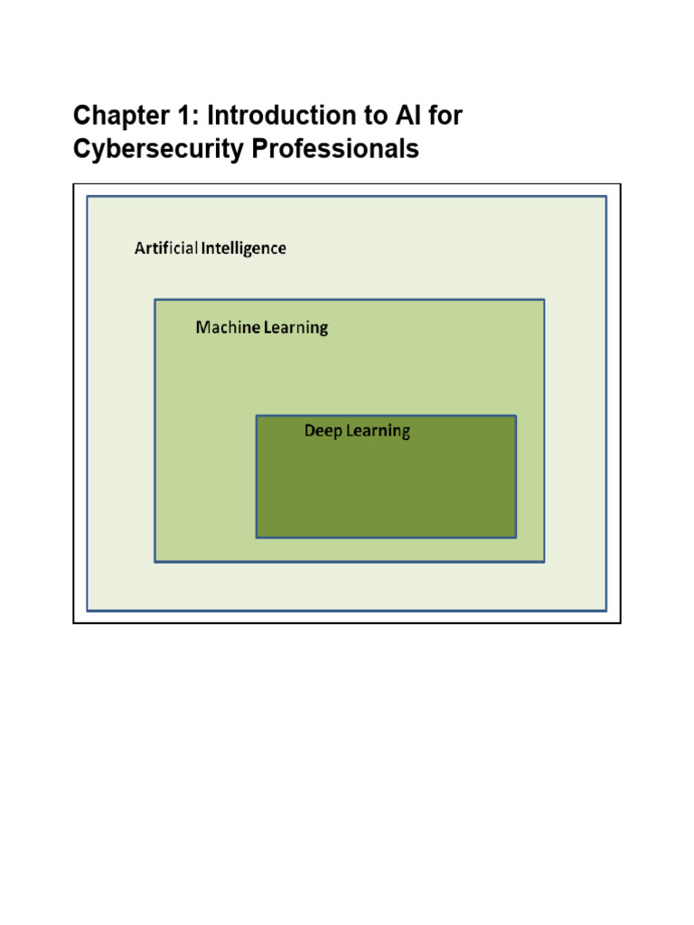 Chapter 1: Introduction To AI For Cybersecurity Professionals | PDF