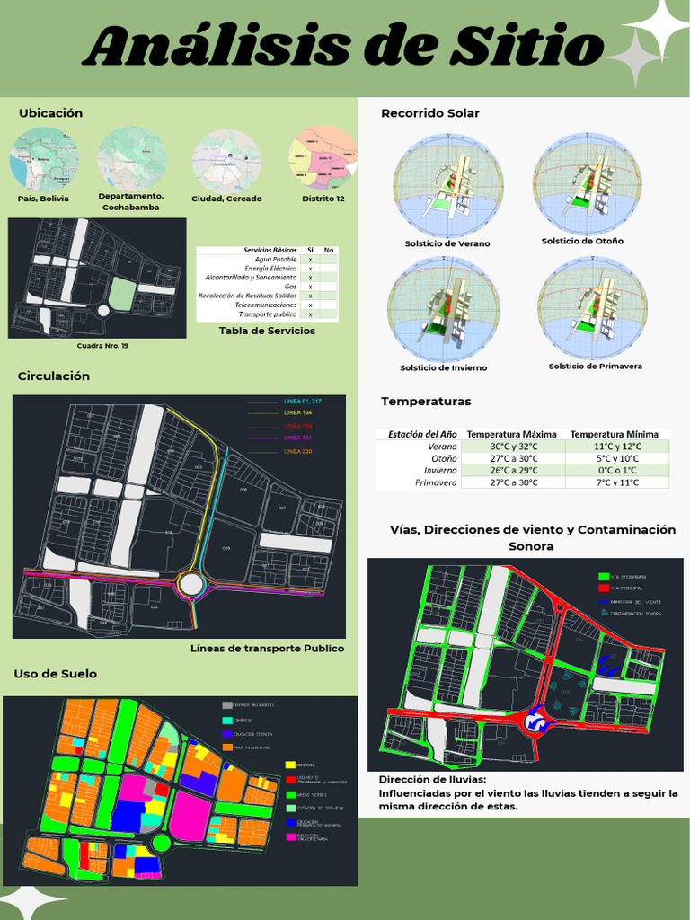 Análisis de Sitio | PDF