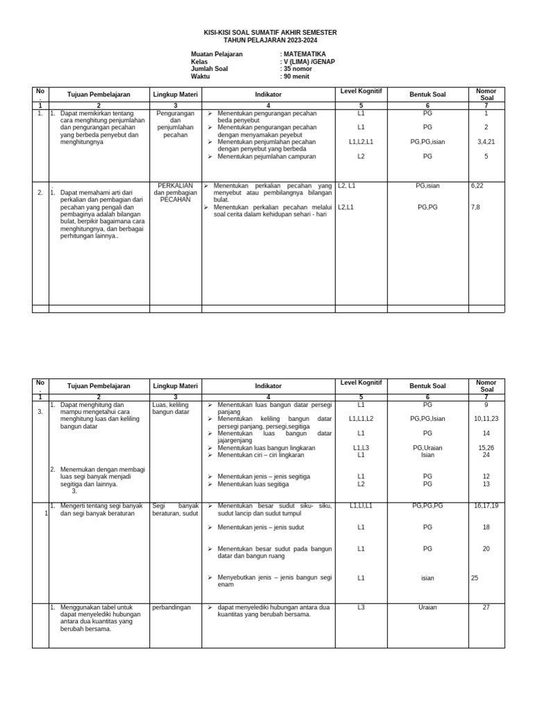 Kurmer - Kisi-Kisi Sas Matematika KLS 5 | PDF