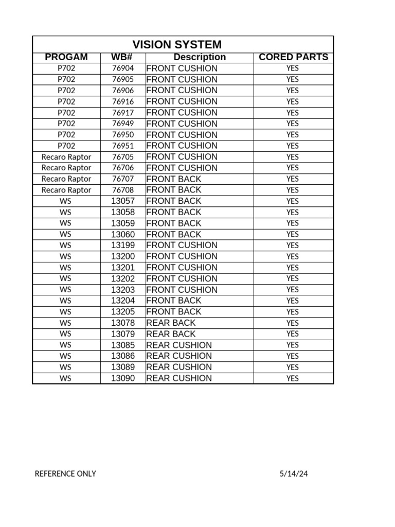 All Programs Vision System | PDF