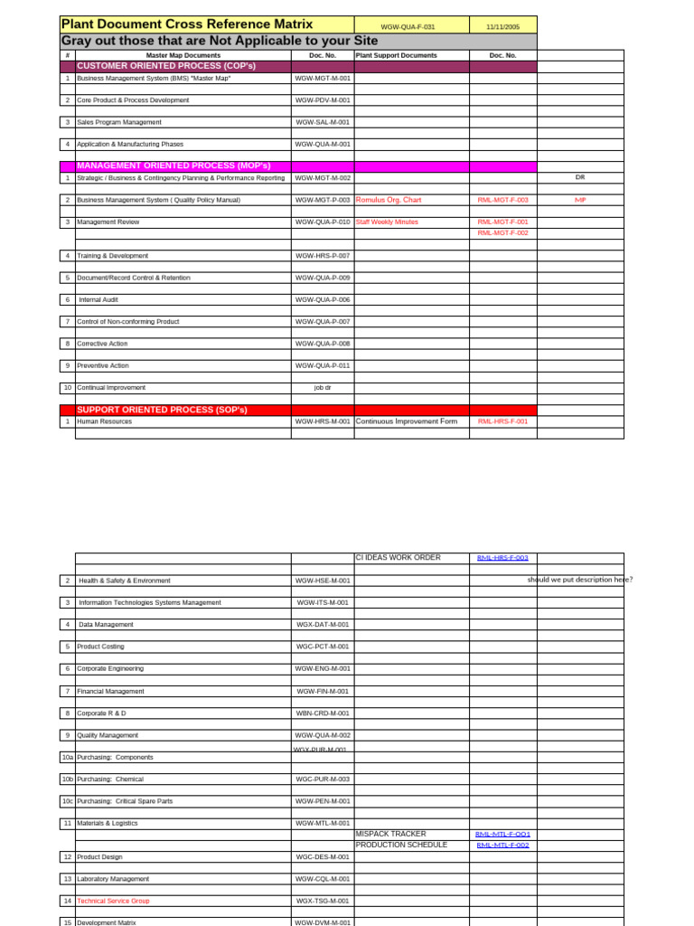 Plant Document Cross Reference Current Pdf