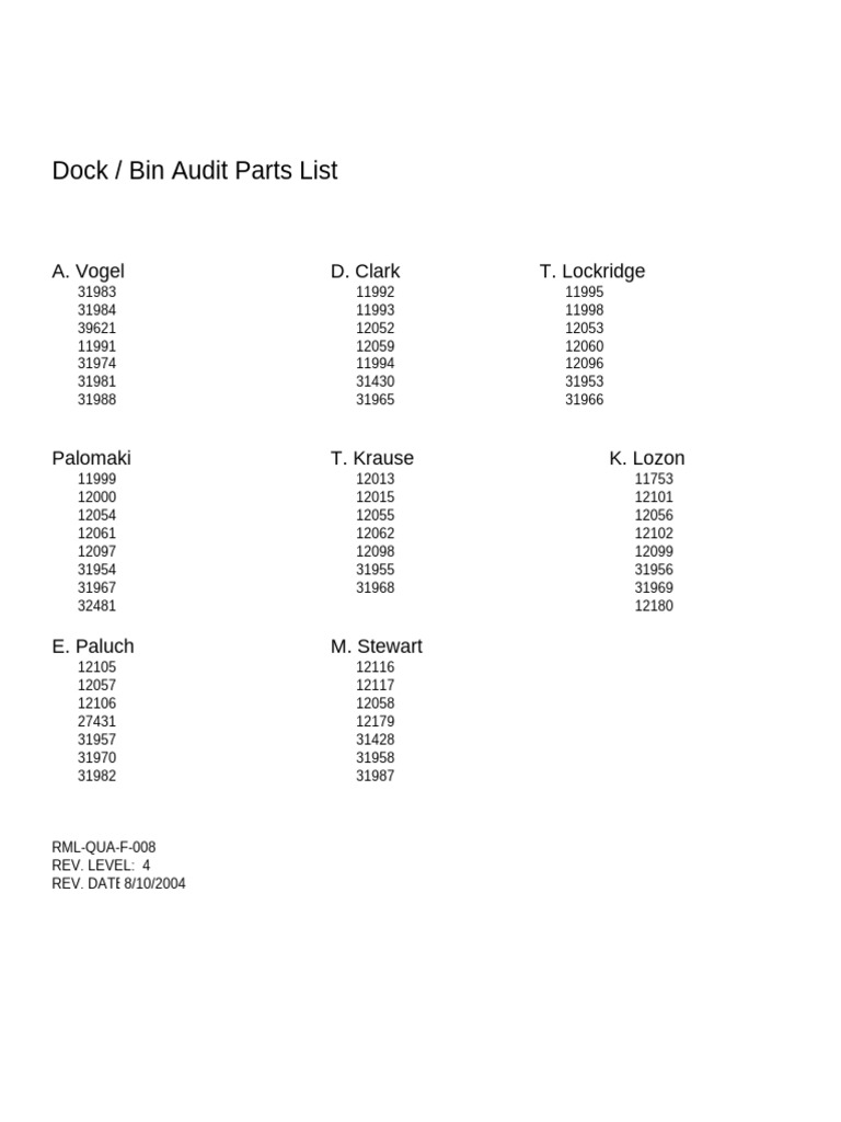 RML-QUA-F-008 Dock Audit List | PDF