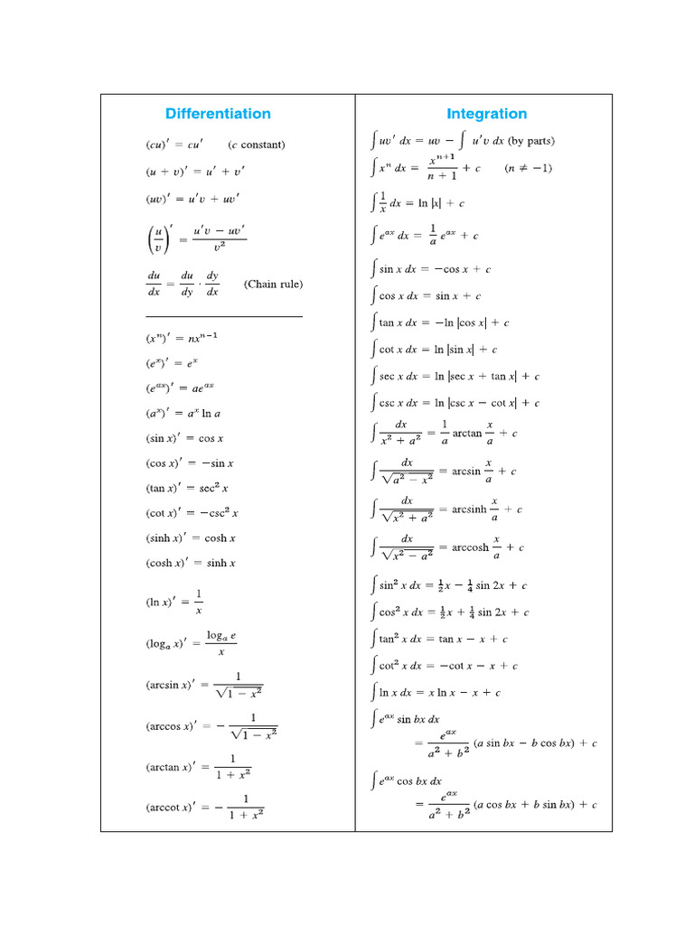 Derivative and Integral Formular Sheet | PDF