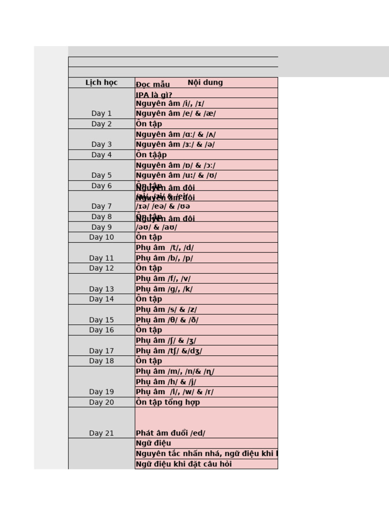 Ipa & Shadowing (Edit) | PDF