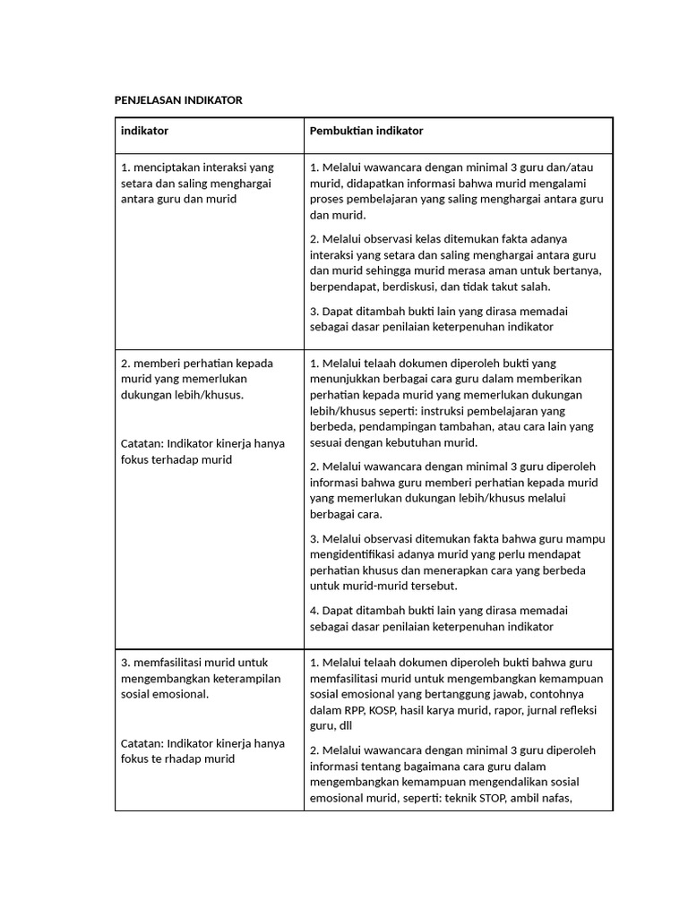 Contoh - Potongan Indikator Akreditas | PDF | Karier & Perkembangan