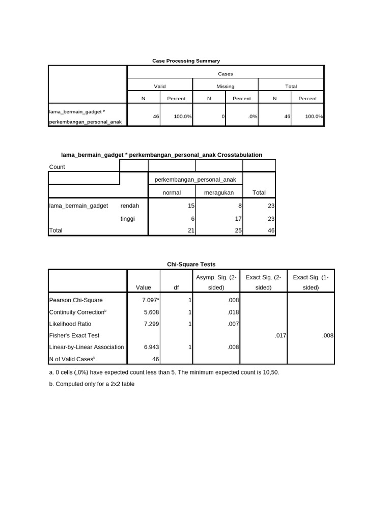 Case Processing Summary | PDF