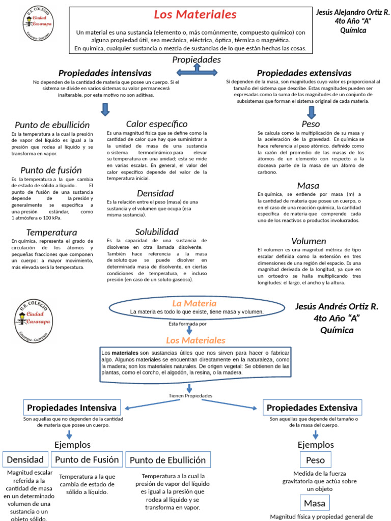 Quimica Los Materiales | PDF