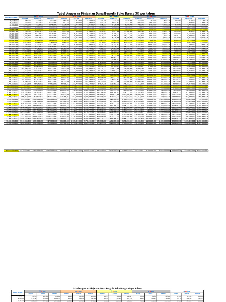 Tabel Angsuran Pinjaman Dana Bergulir Suku Bunga 3% Per Tahun-1 | PDF
