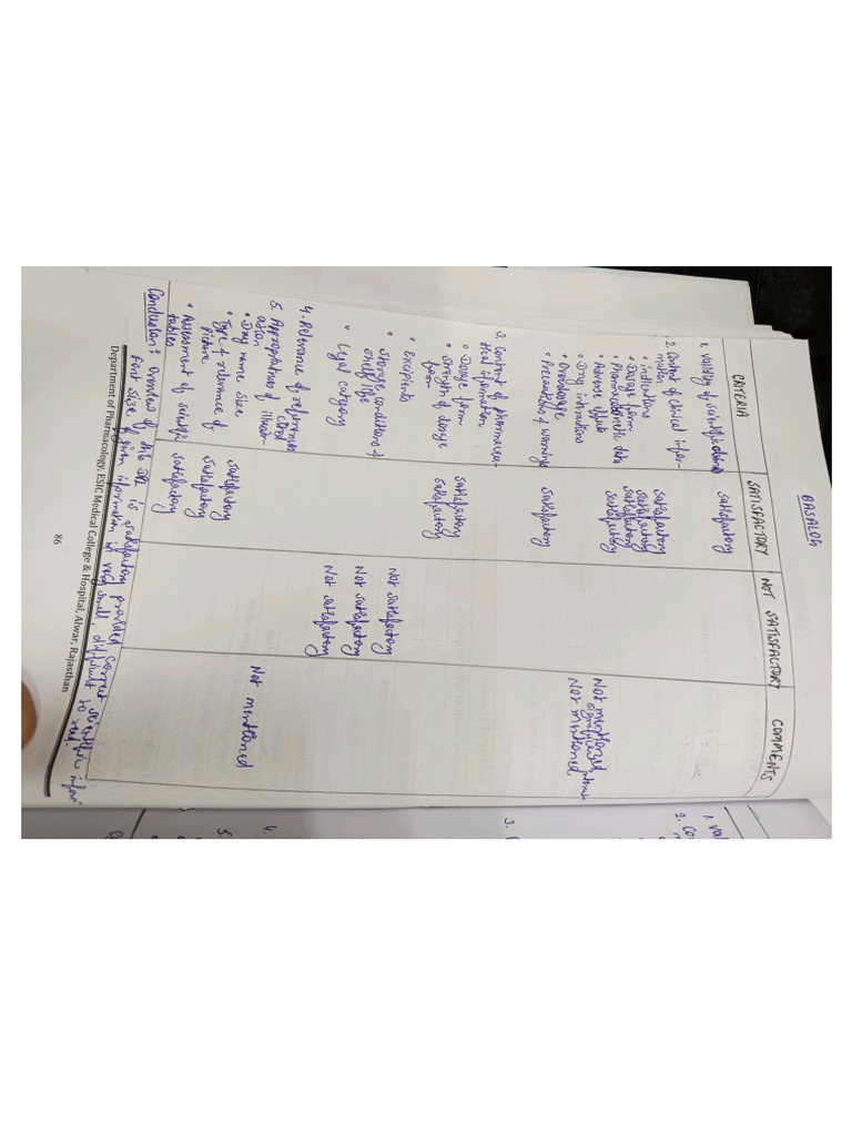 Pharma Notes | PDF
