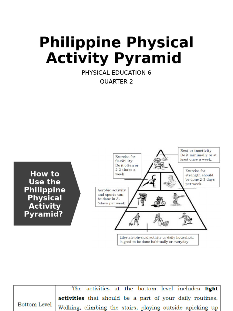 PE-6_Q2-Philippine-Physical-Activity-Pyramid | PDF