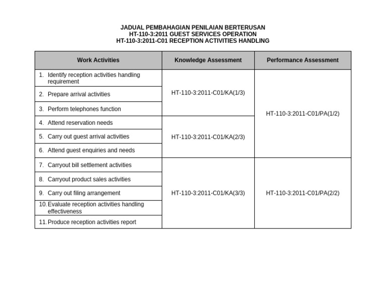 Jadual Pembahagian Penilaian Berterusan | PDF