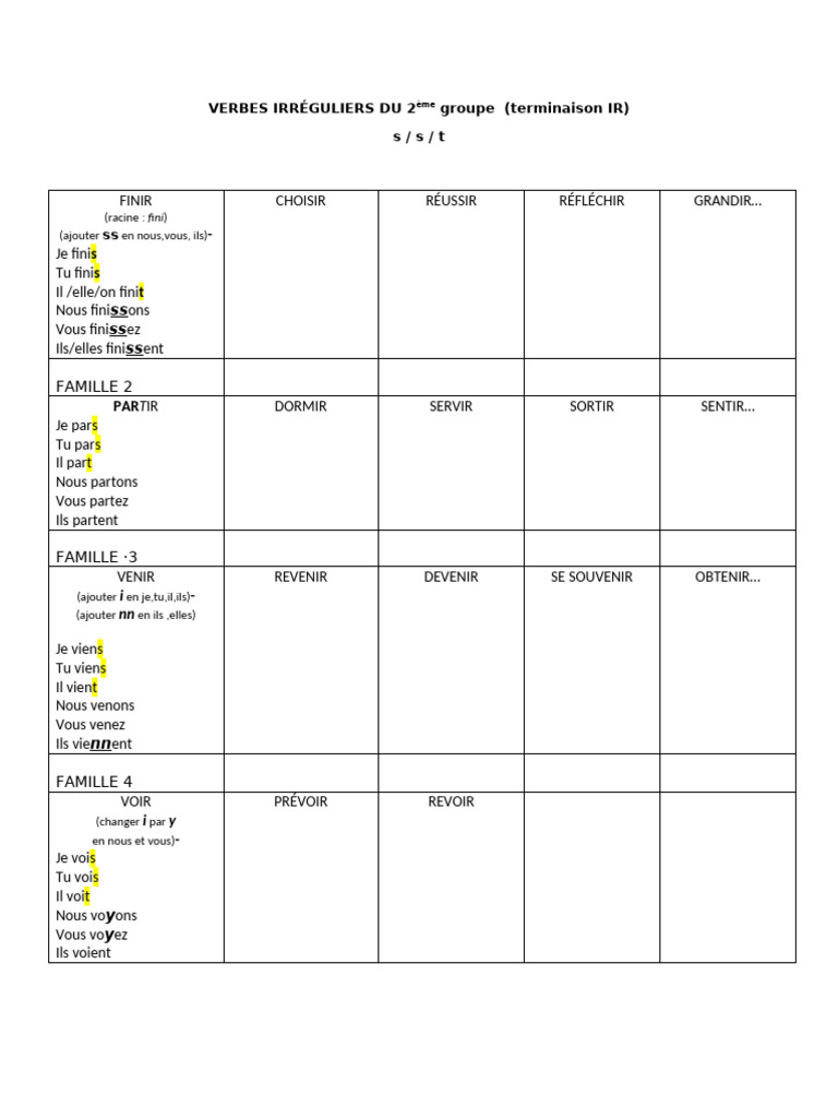 Verbes 2 Groupe | PDF