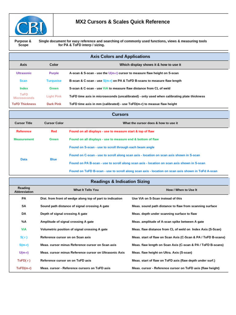 MX2 Cursors & Scales Quick Reference | PDF