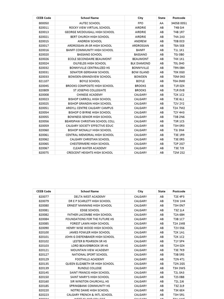 Ceeb Lookup Masterlist | PDF