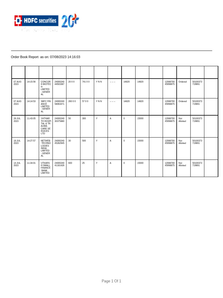 IPO Order Book Report For PAN - FFGPB0584A | PDF