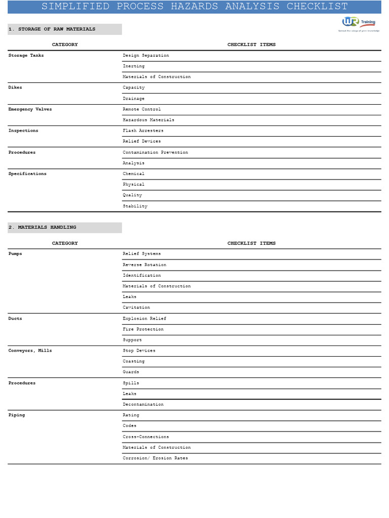 7 +Examples+of+Checklists | PDF