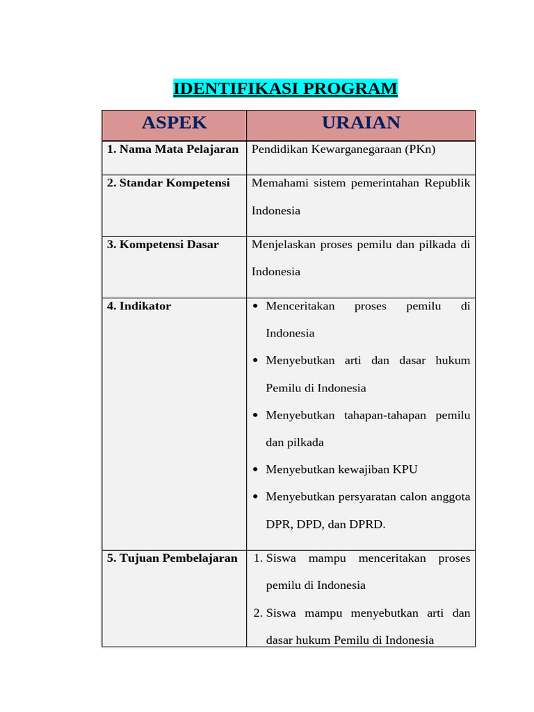 Identifikasi & Flowchart | PDF