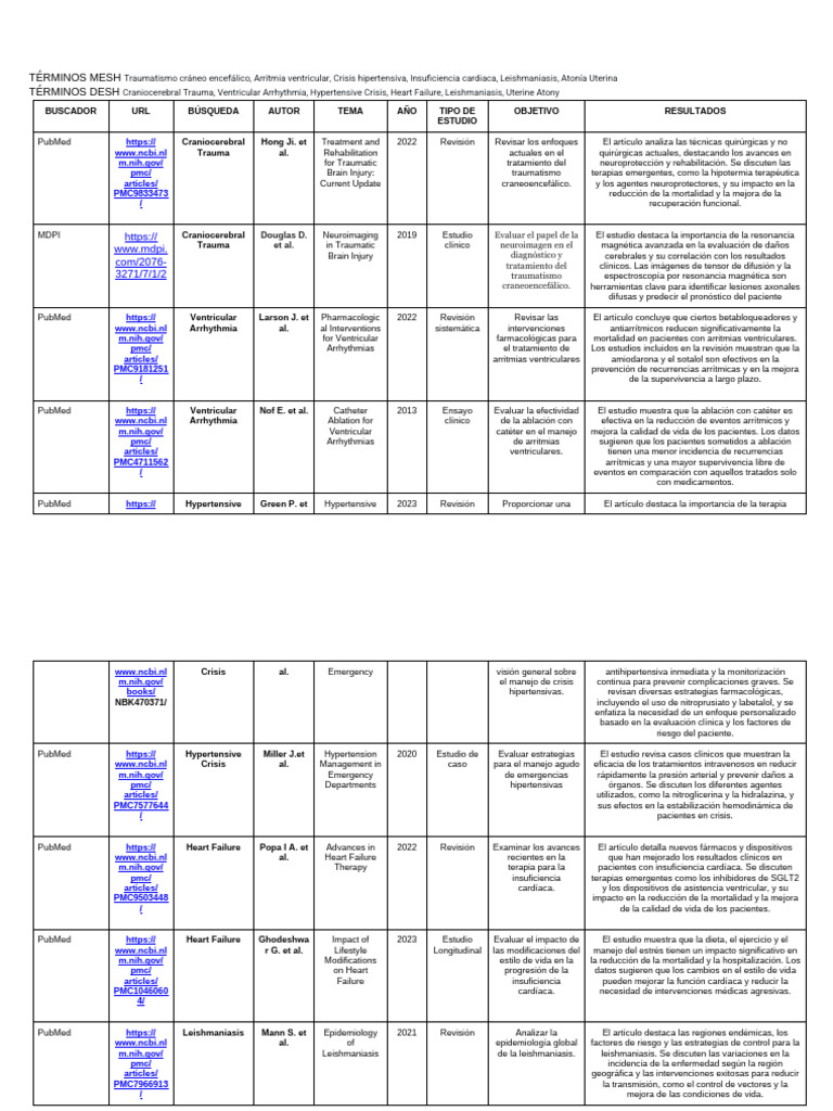 Términos MESH | PDF