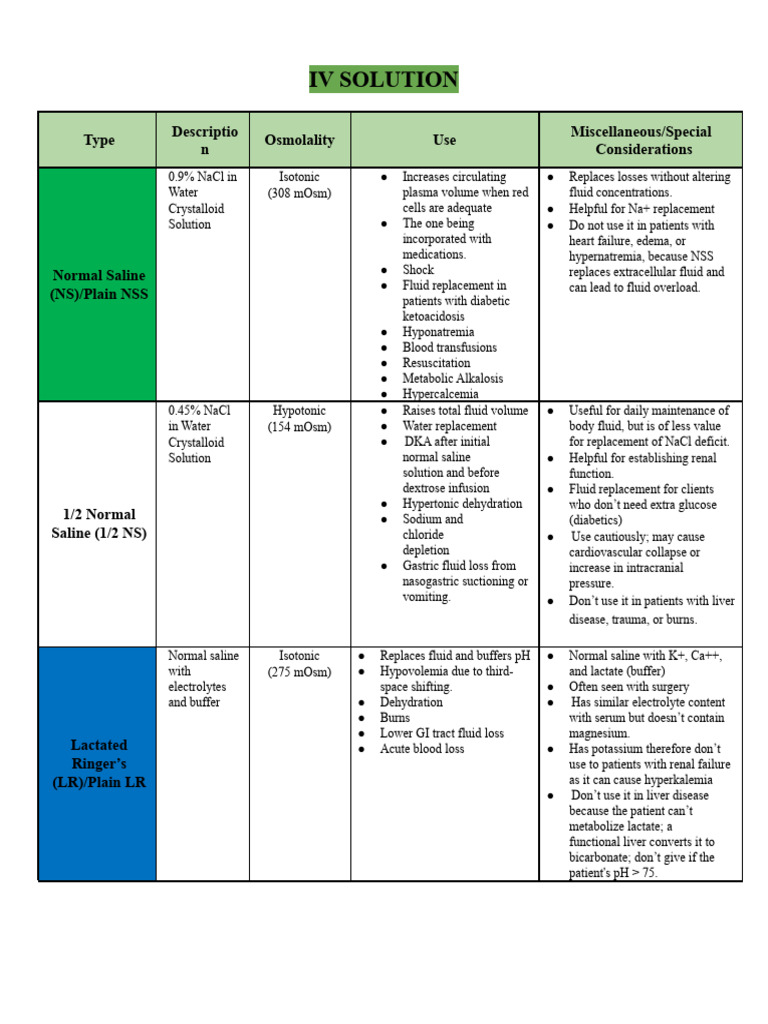 IV Solution Cheat Sheet | PDF