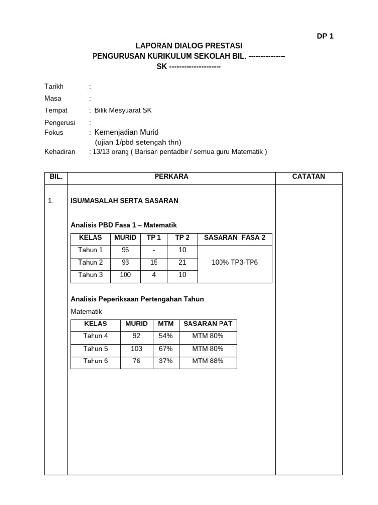 contoh laporan dialog prestasi | PDF