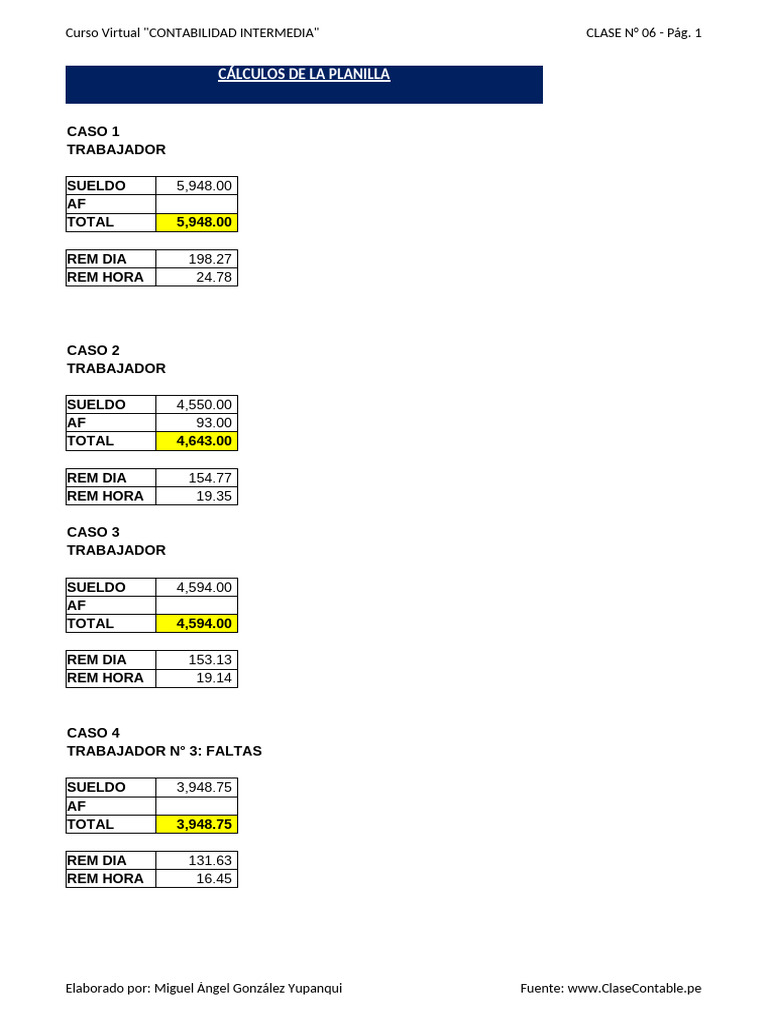 MEDITORIO Planilla de Remuneraciones Saenz Mauricio Elí David | PDF