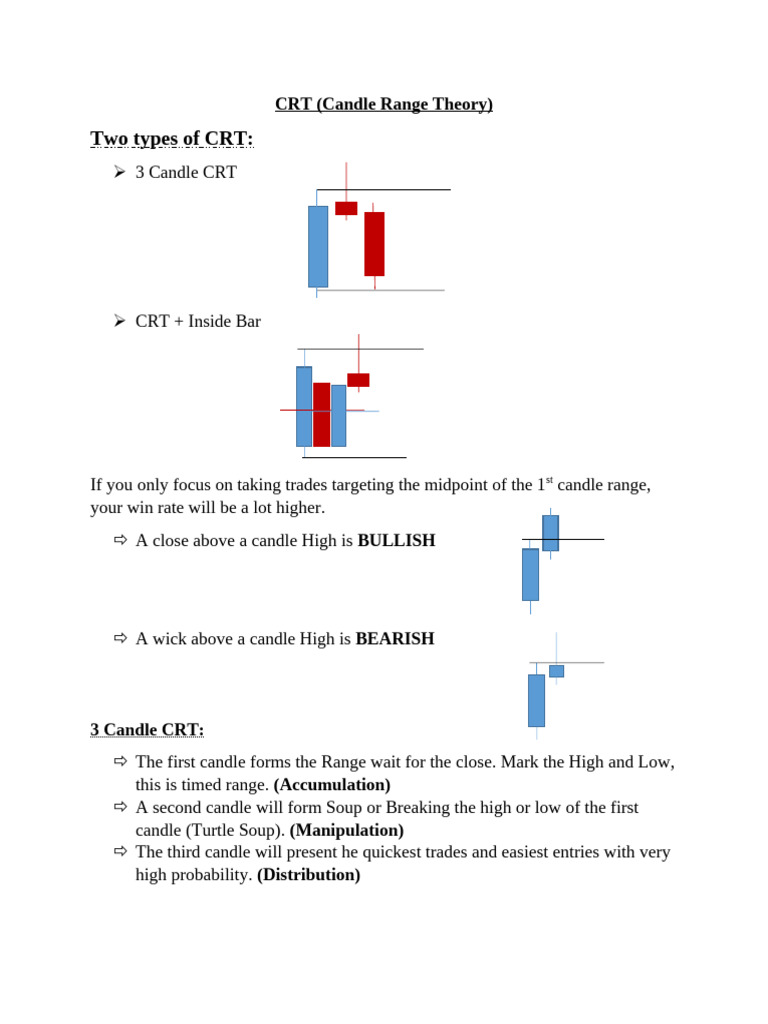 Two Types of CRT:: CRT (Candle Range Theory) | PDF