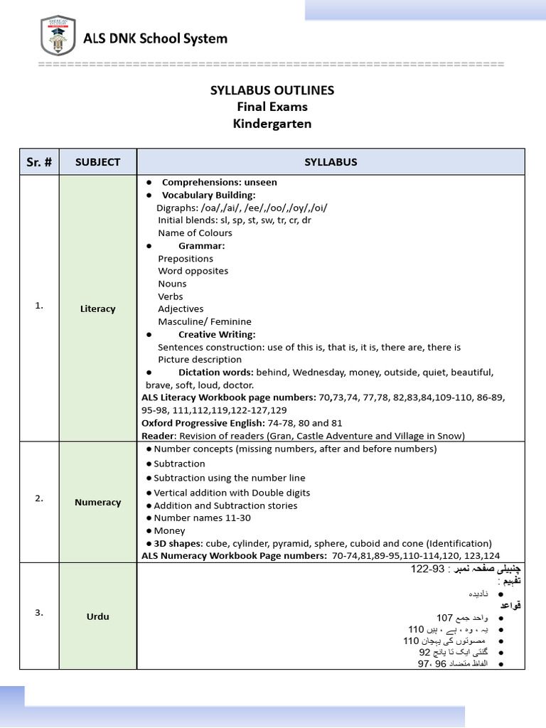 KG - Updated Final Exams Syllabus Outlines | PDF